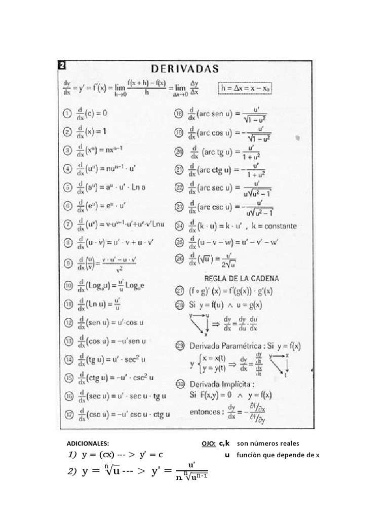 Formulario Derivadas | PDF