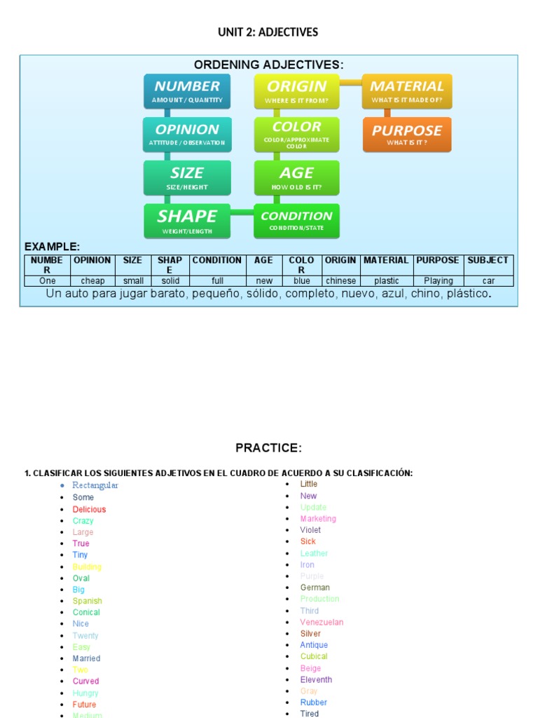 Classifying Adjectives: A Guide to Organizing Descriptive Words by ...