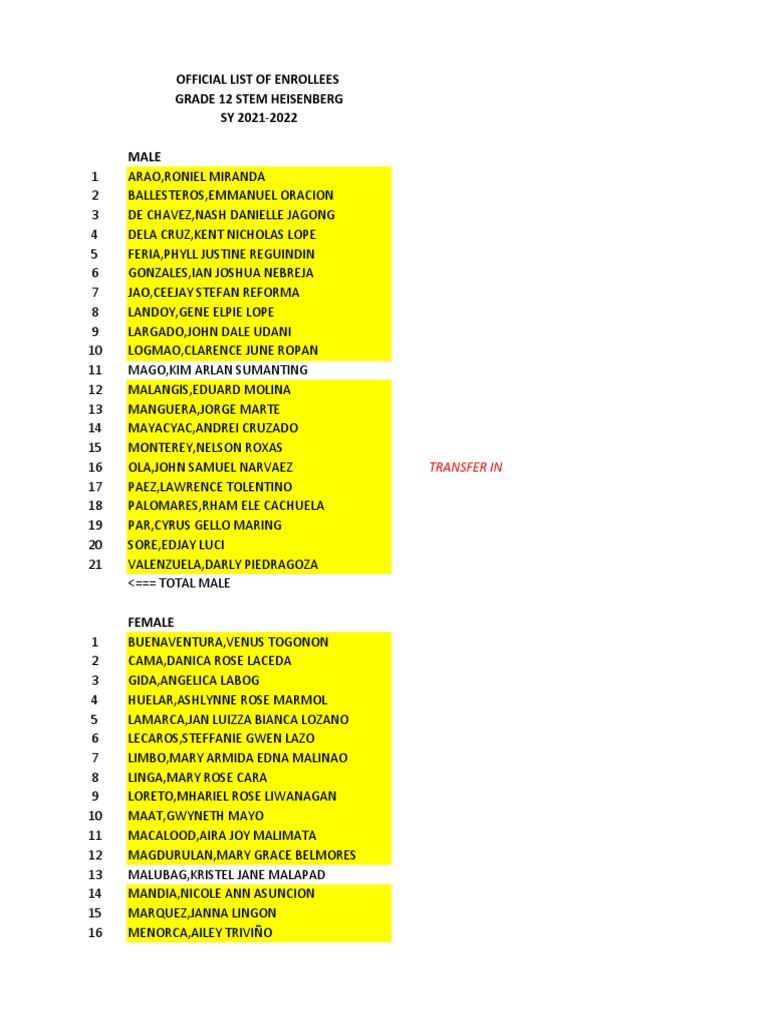 Official List of Enrollees Grade 12 Stem Heisenberg SY 2021-2022 Male | PDF