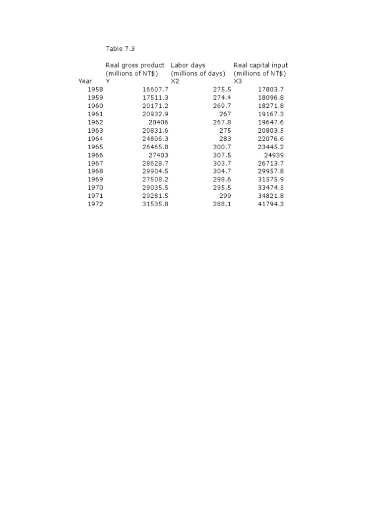 Table 7 - 3 | PDF