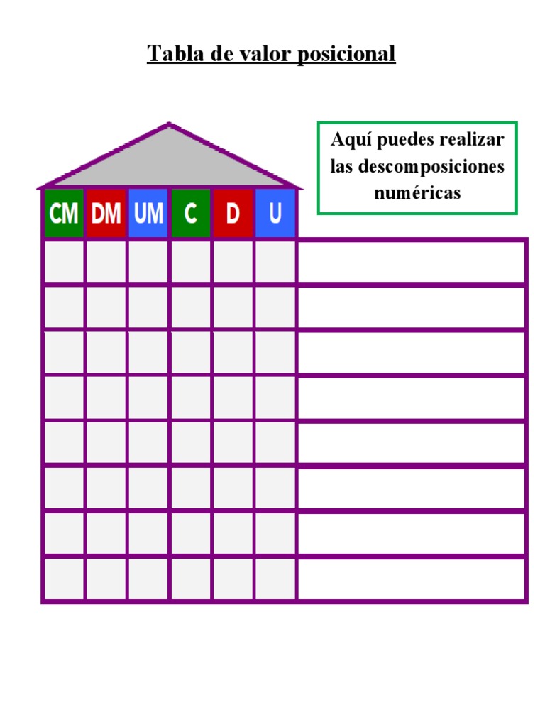 Tabla de Valor Posiconal | PDF