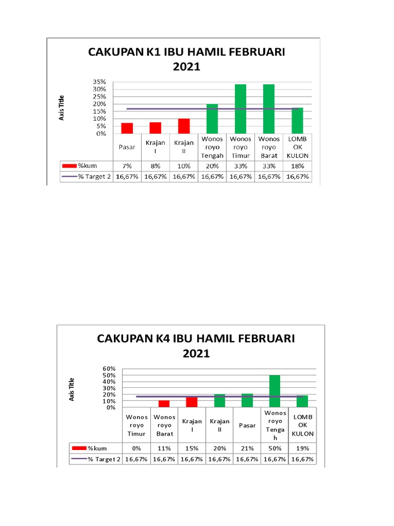 Data Dinding Feb 2021 | PDF