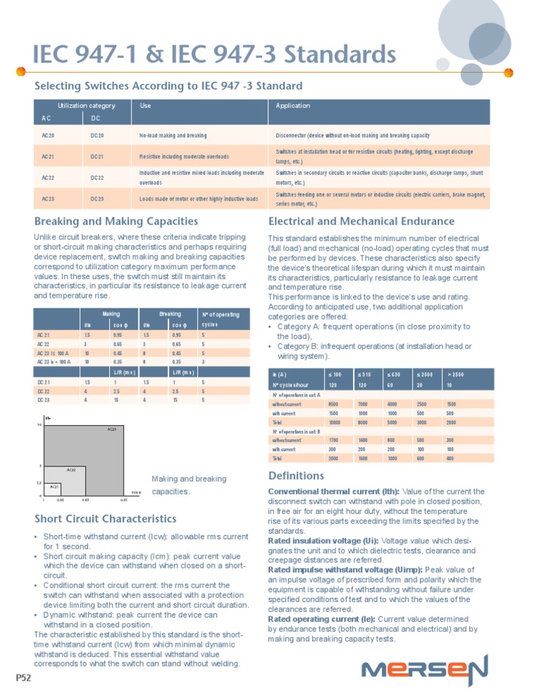 IEC 947-1 & 3 Standards for Selecting Switches by Utilization Category ...