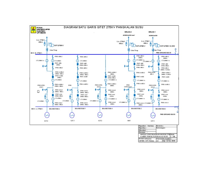 Diagram Satu Garis Gitet 275Kv Pangkalan Susu: ACSR.2x435 ACSR.2x435 MM ...