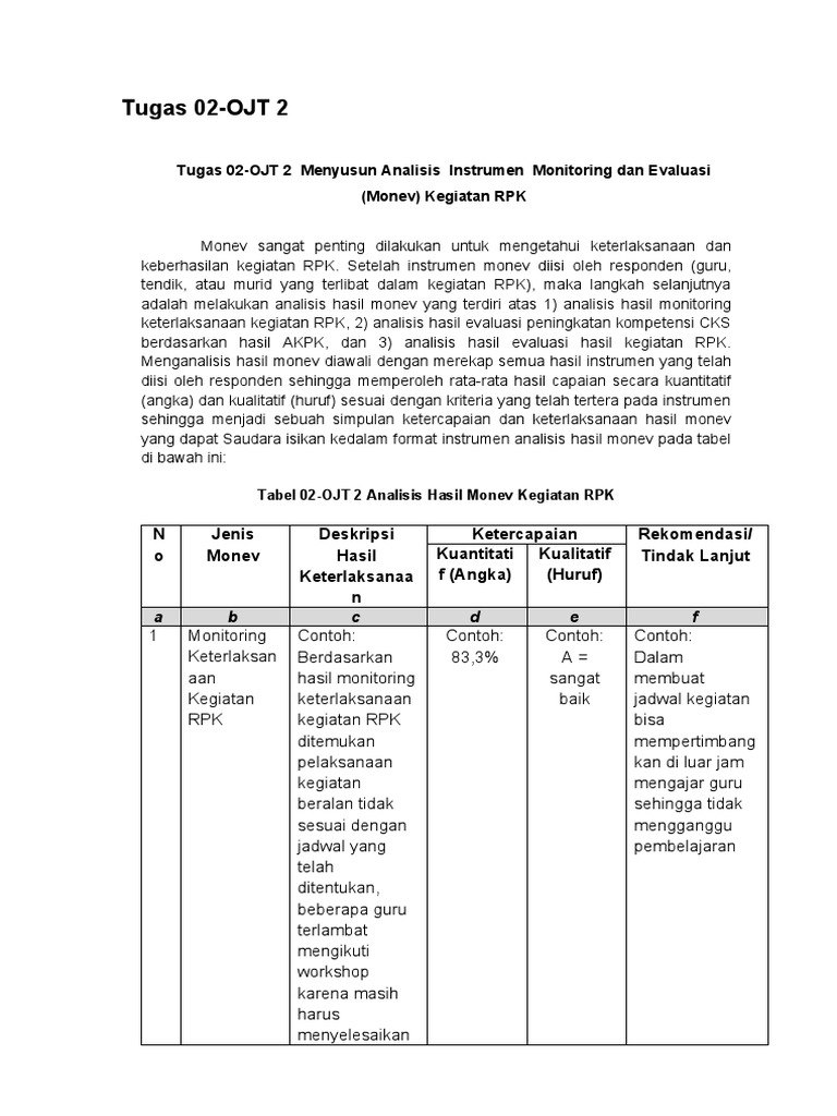 Tugas 02-Ojt 2-CKS - 2021 | PDF