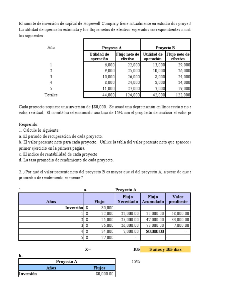 Práctica Presupuesto de Capital y Presupuesto de Efectivo | PDF | Tasa interna de retorno ...