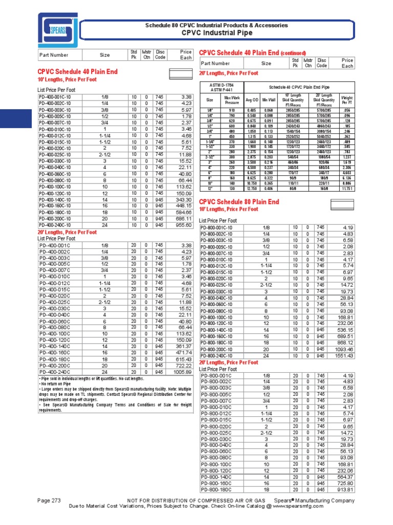 046 Industrial Pipe Schedule 80 CPVC | PDF | Gases | Building Engineering