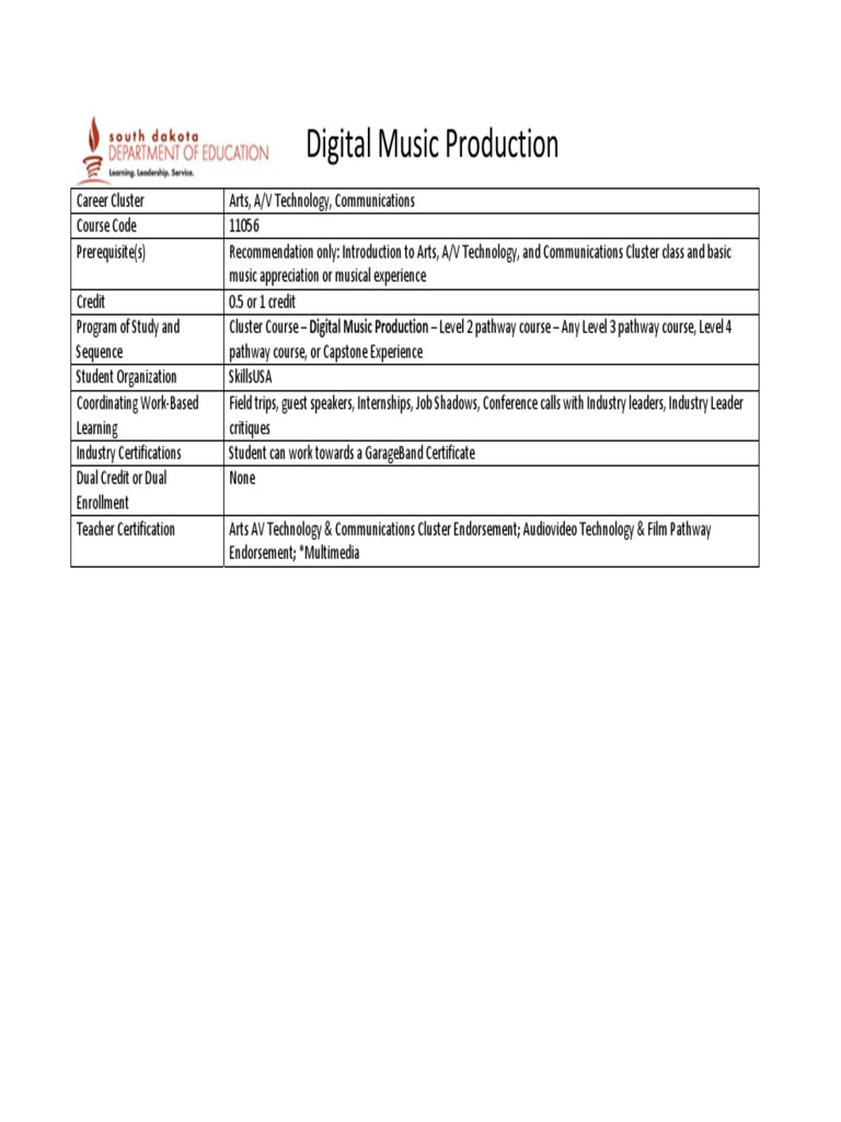 Digital Music Production | PDF | Sound Recording And Reproduction ...