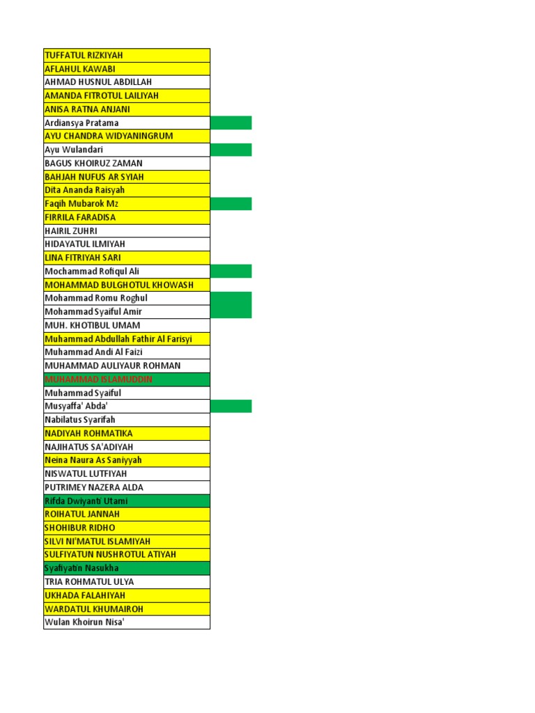 A List of Students' Names | PDF
