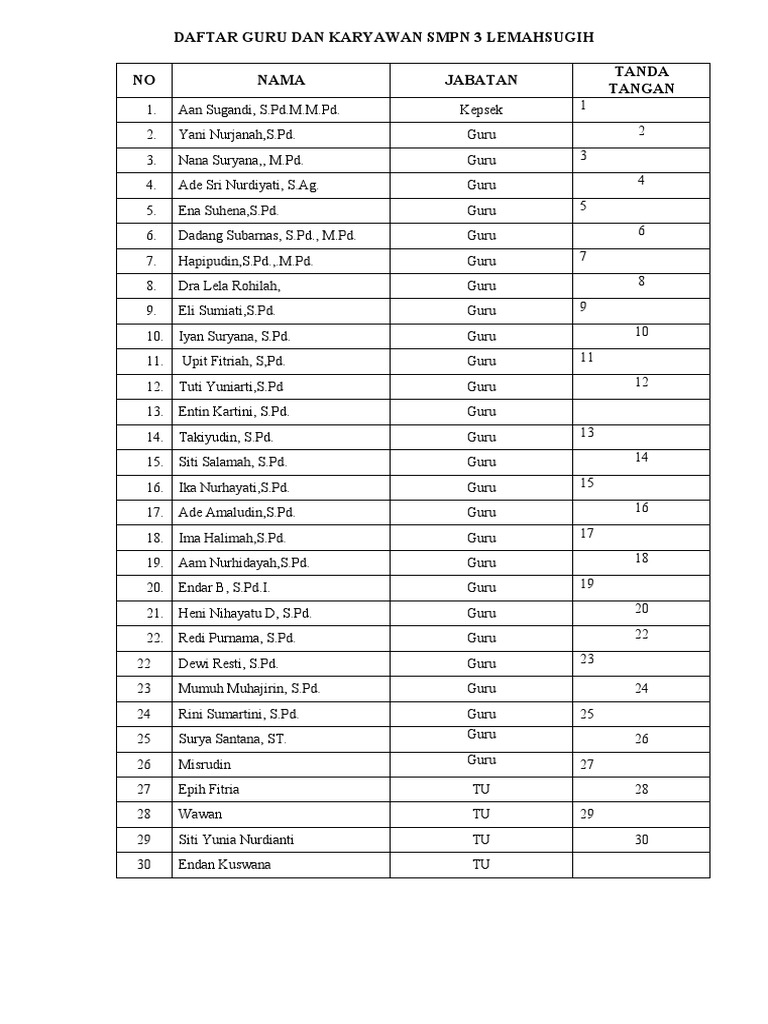 Daftar Guru Dan Karyawan SMPN 3 Lemahsugih | PDF