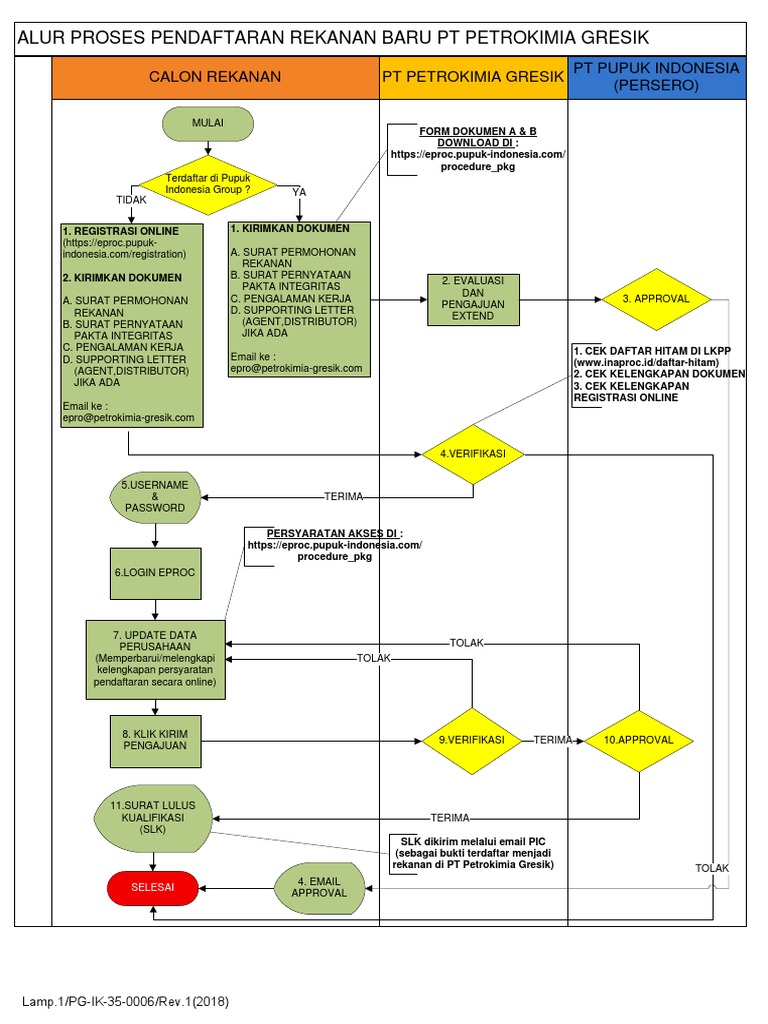 ALUR PROSES PENDAFTARAN REKANAN BARU Petro | PDF