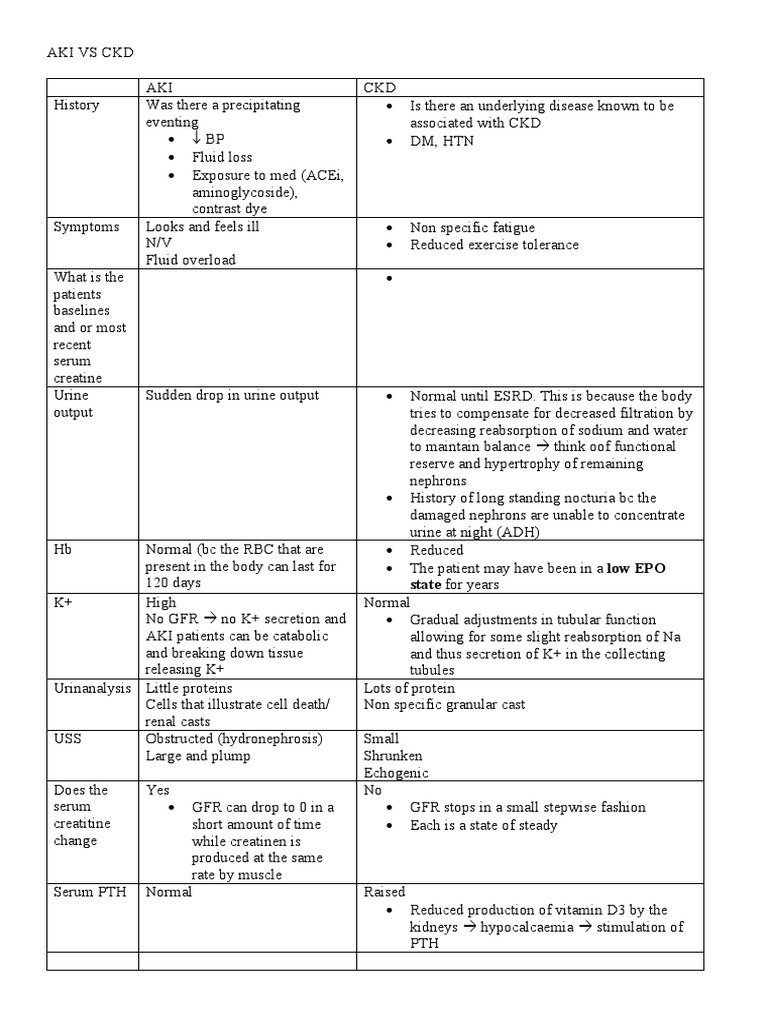 Aki VS CKD | PDF | Chronic Kidney Disease | Kidney