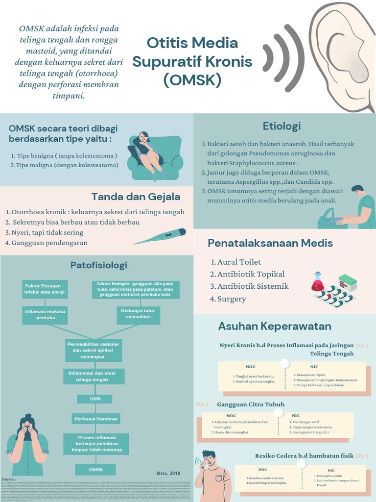 Otitis Media Supuratif Kronis (OMSK) | PDF