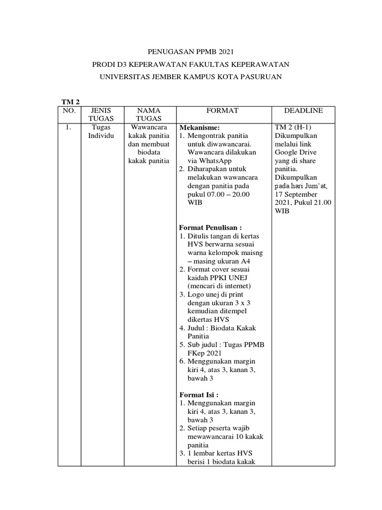 Penugasan PPMB 2021 TM 2 | PDF