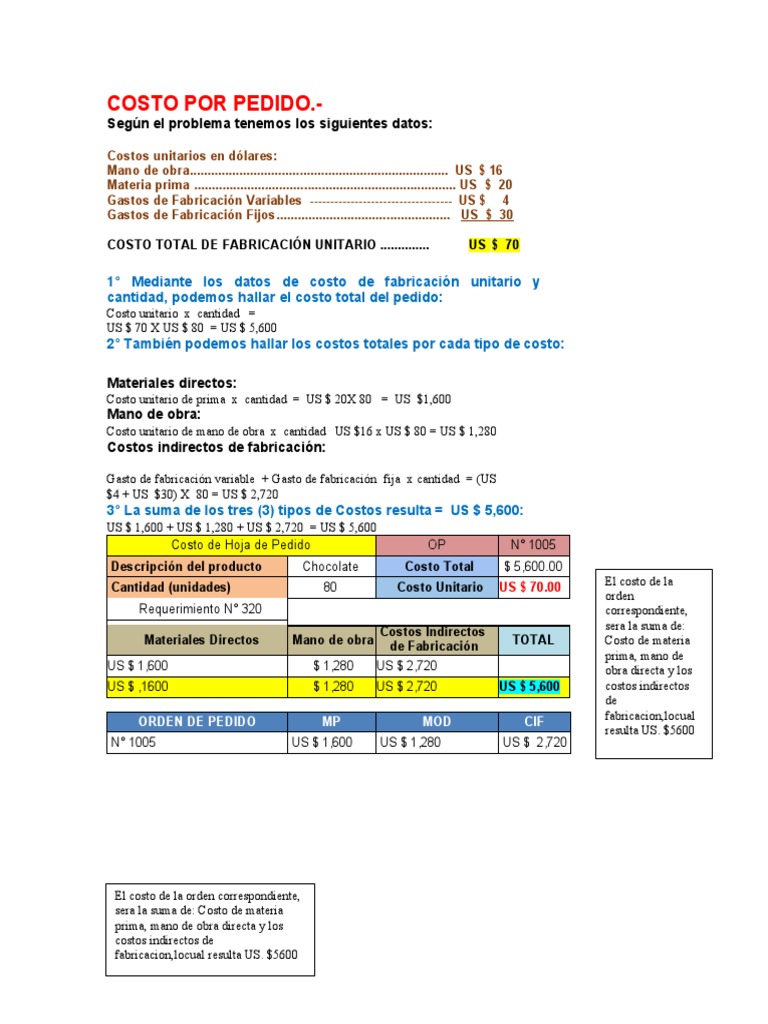 Costo Por PEDIDO y Otros | PDF | Economias | Producción y fabricación