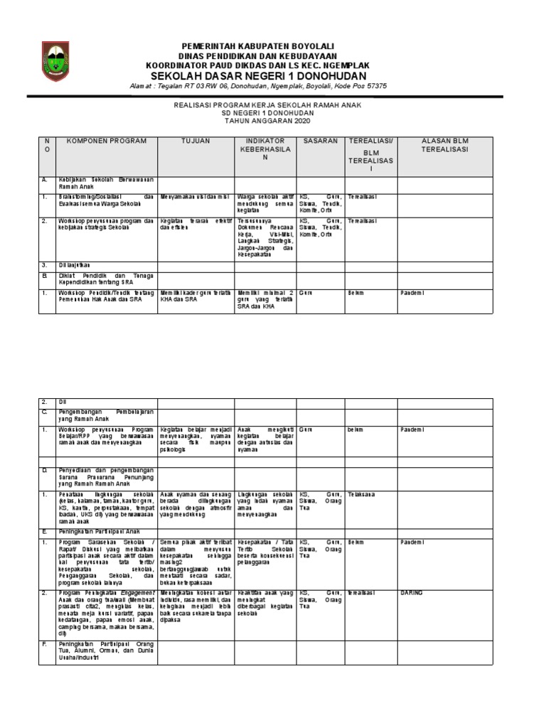 Realisasi Program Kerja Sra - SDN 1 Dono | PDF