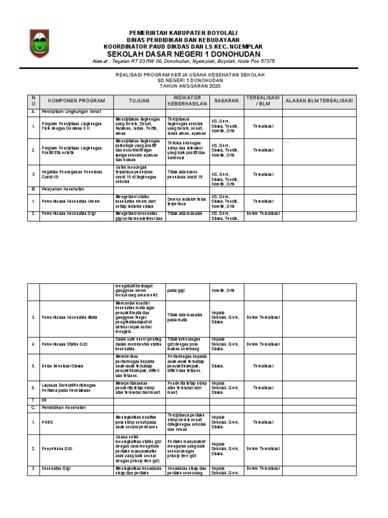Realisasi Program Kerja Uks Tk. Sekolah - SDN 1 Dono | PDF