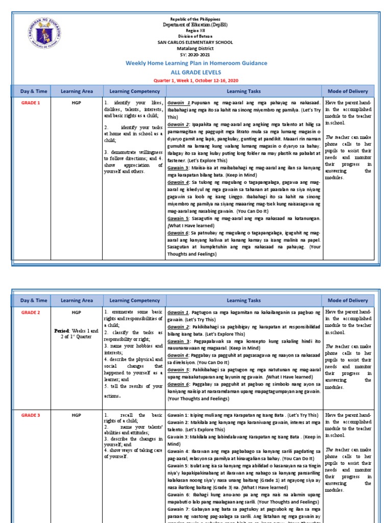 HGP WHLP q1 w1 All Grade Levels | PDF