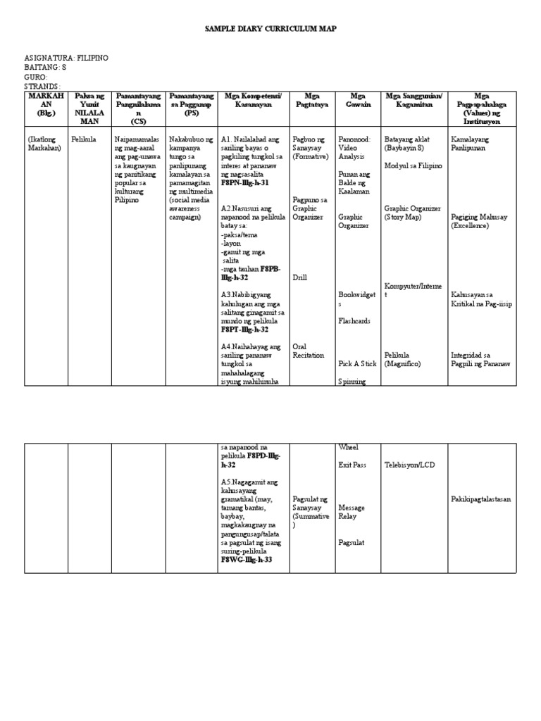 Sample Diary Curriculum Map | PDF