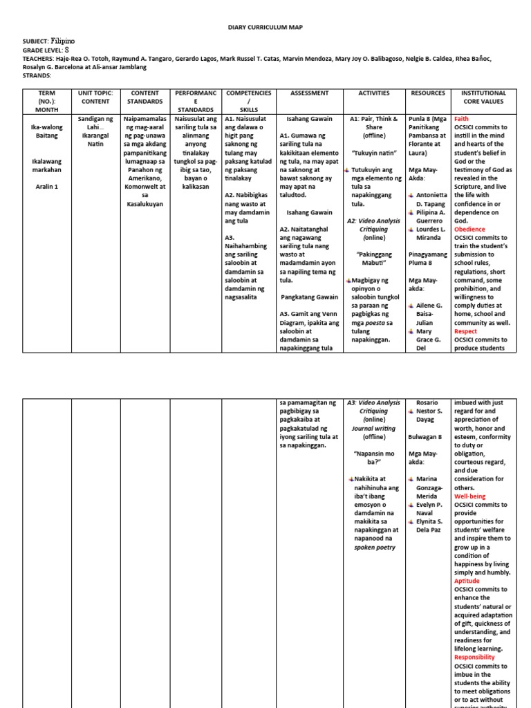 Diary Curriculum Map Final Work | PDF