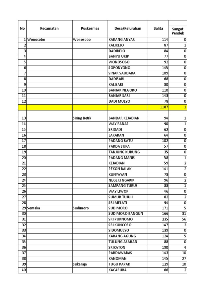 Data Stunting - Eppgbm.baru | PDF