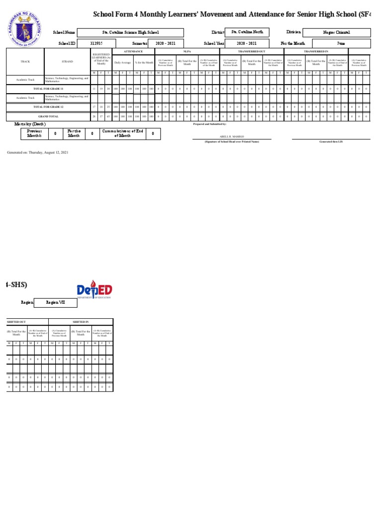 School Form 4 Monthly Learners' Movement | PDF | Science And Technology ...