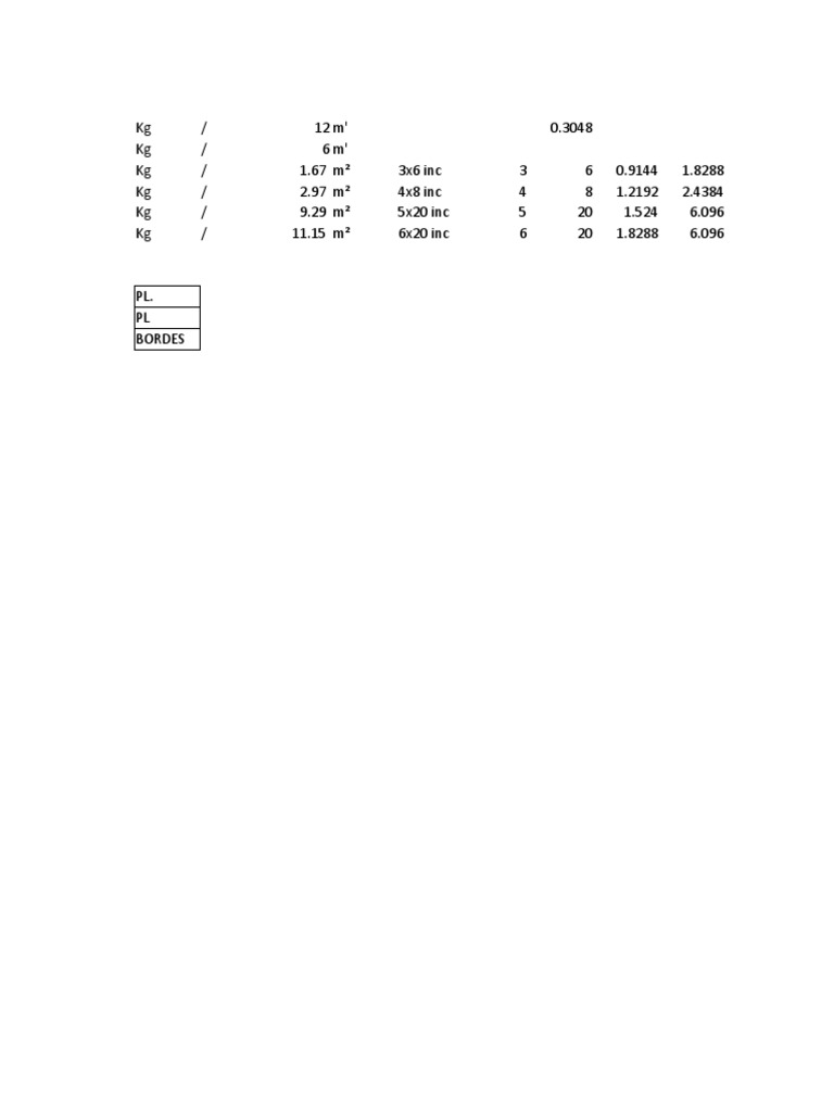 Tabel Buaja Dan Spesifikasi Material | PDF | Économie | Grandeur physique