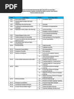 CBAR Format | PDF | Action Research | Data
