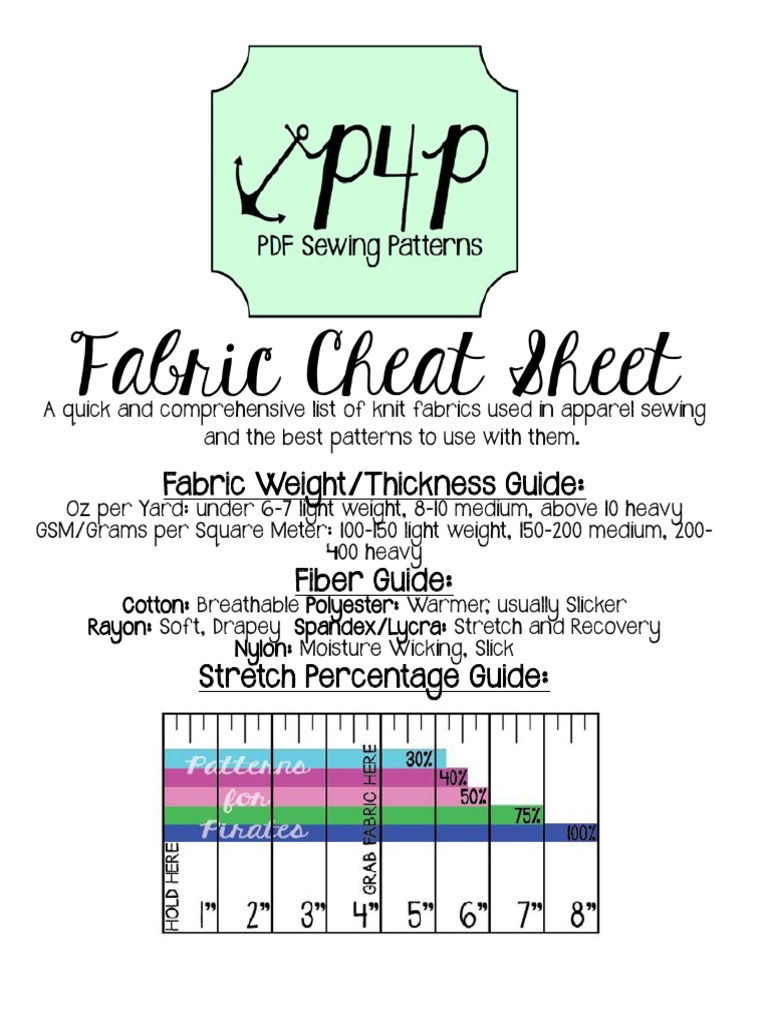Fabric Cheat Sheet: Fabric Weight/Thickness Guide: Fiber Guide: Stretch ...