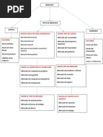 Mapa Conceptual Oferta y Demanda | PDF | Oferta y demanda | Precios