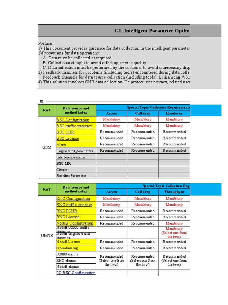 GU Intelligent Parameter Optimization Data Collection Guide (Manual ...