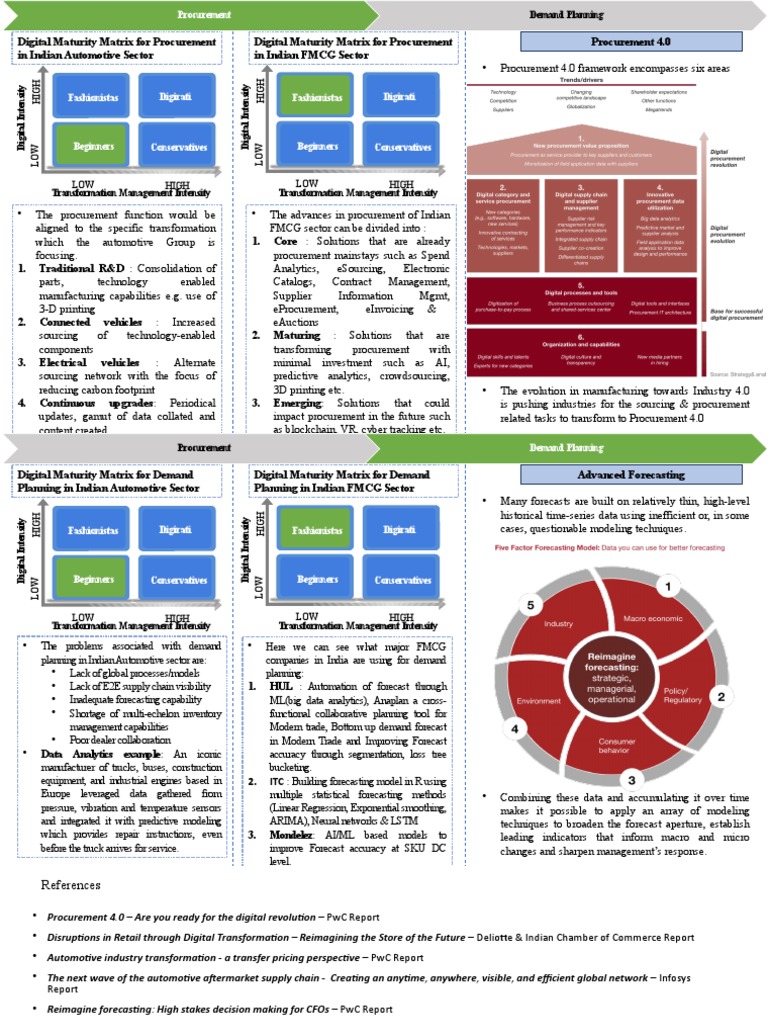 Procurement & Demand Planning | PDF | Forecasting | Procurement