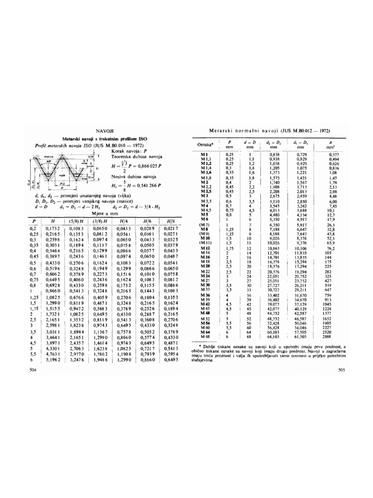 Kraut Navoji Izdvojeni | PDF