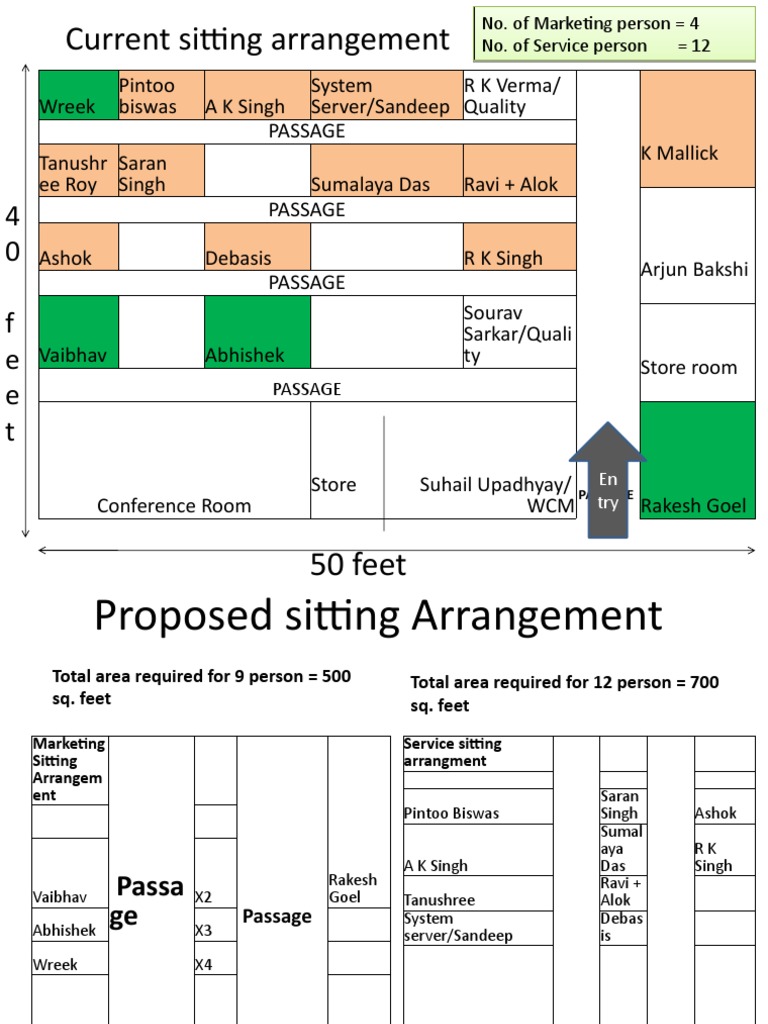 Layout Plan of Sitting | PDF