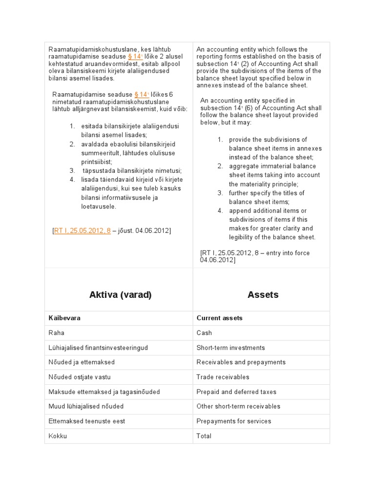 Bilanss Ja Kasumiaruanne Inglise Keeles | PDF