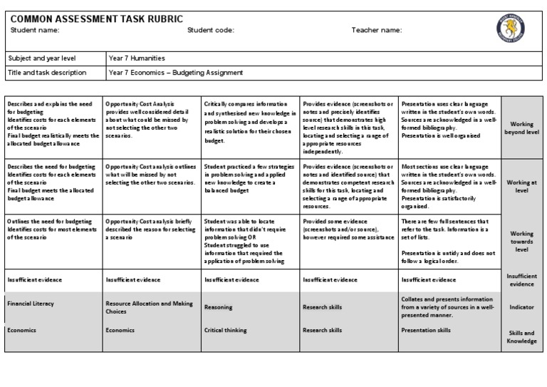 Y7 Hums Economics Rubric | PDF | Economics | Budget