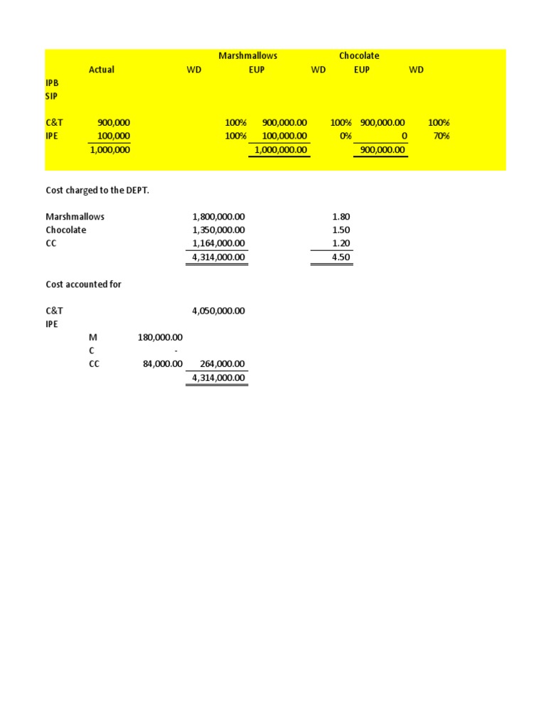 Process Costing Excel Pdf