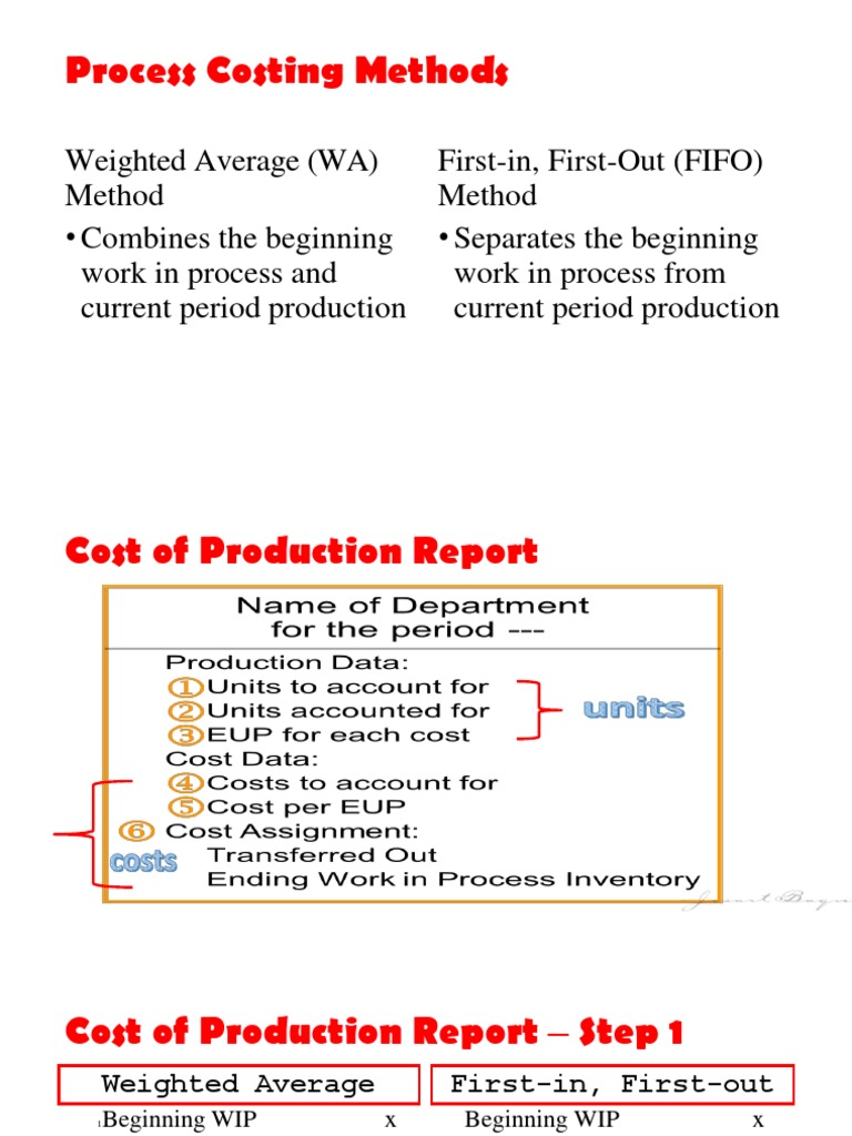 A Comprehensive Guide to Process Costing Methods: Calculating Costs ...
