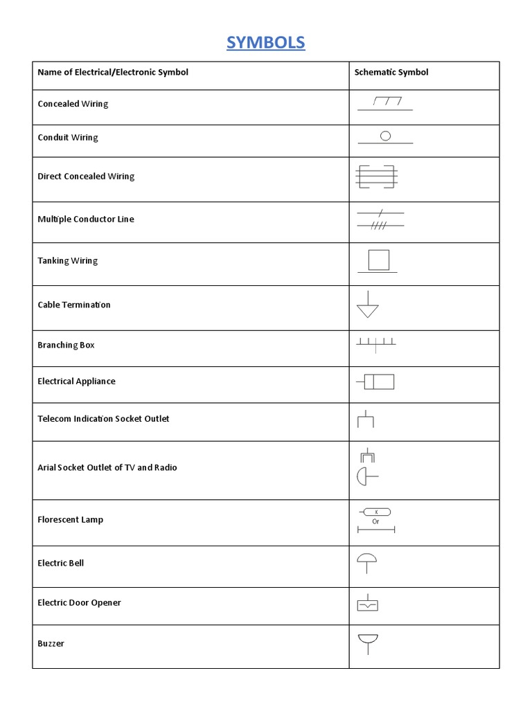 Symbols: Name of Electrical/Electronic Symbol Schematic Symbol | PDF ...