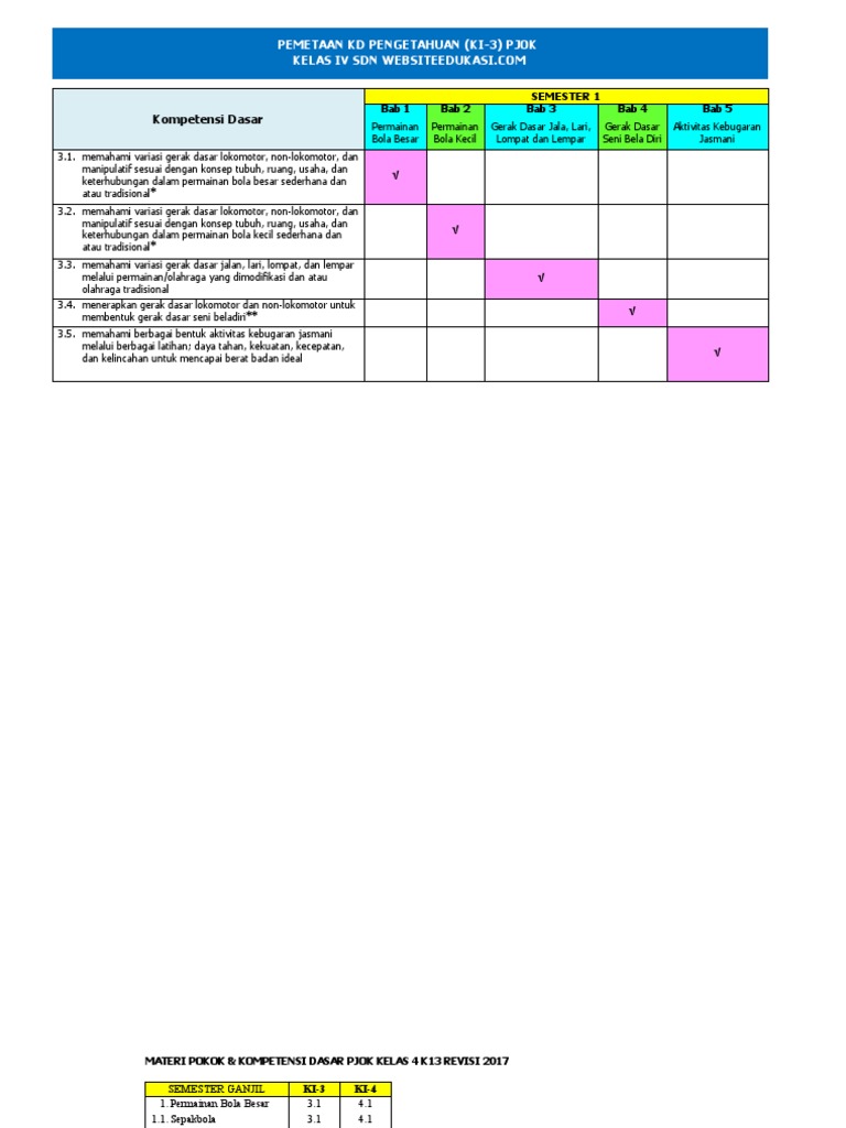 PJOK Kelas 4: Pemetaan KD | PDF