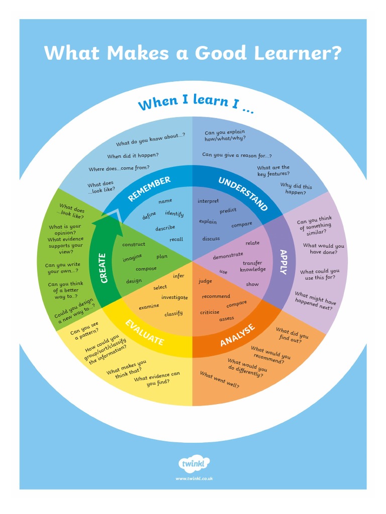 Blooms Taxonomy Wheel