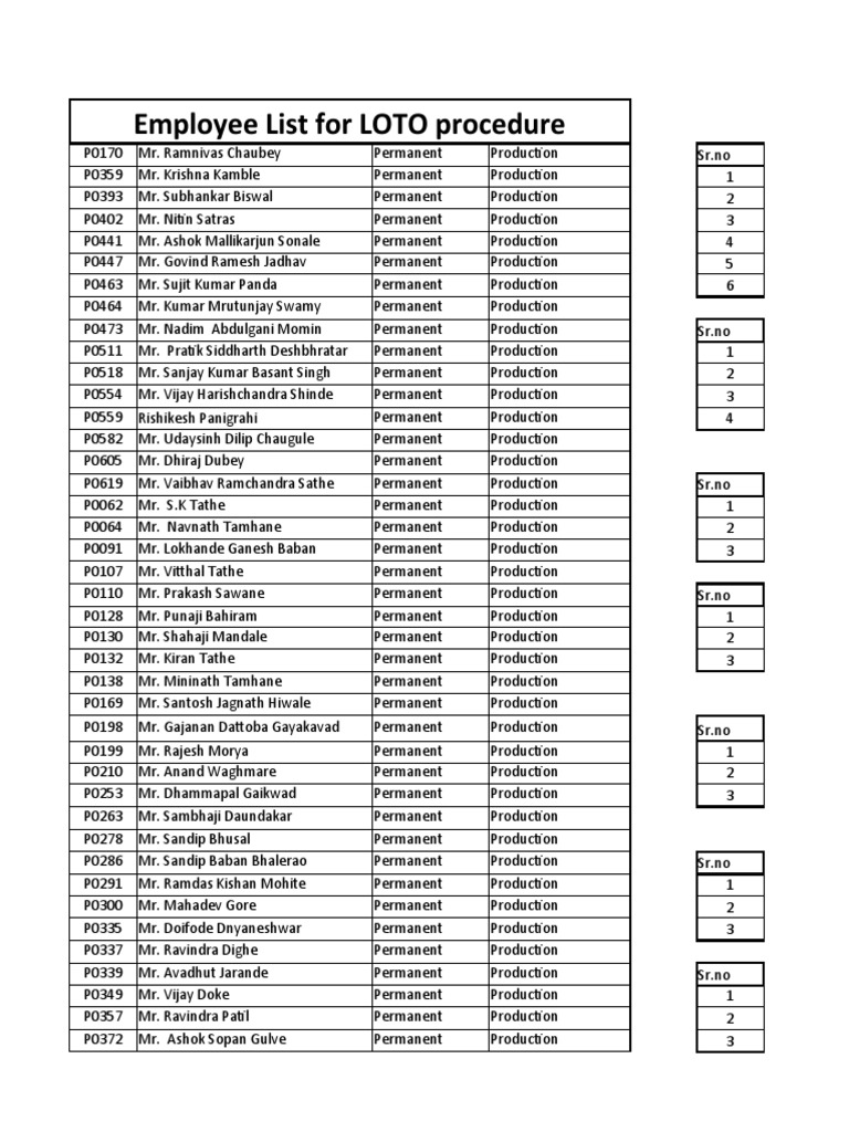 Employee List For LOTO Procedure | PDF