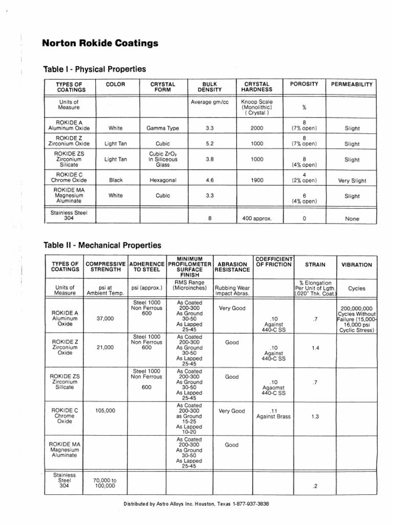 Rokide Data Sheet | PDF