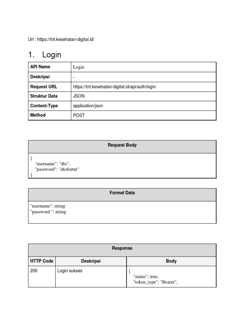 Dokumentasi API Login dan Transaksi | PDF