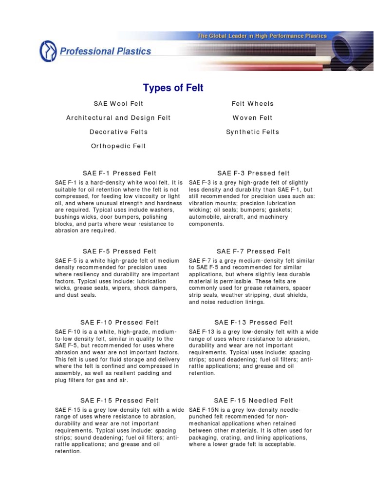 Types of Felt | PDF | Wool | Synthetic Fiber