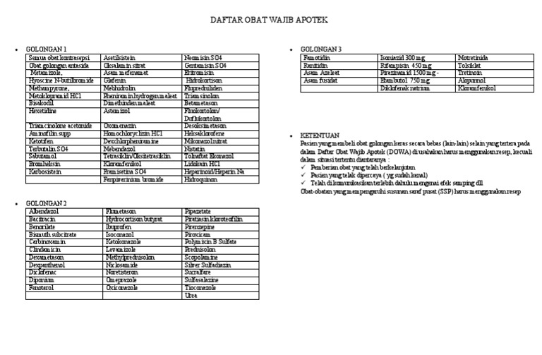 Daftar Obat Wajib Apotek | PDF