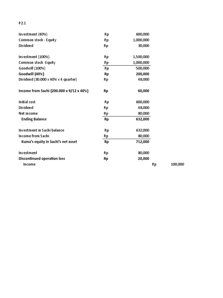 Consolidated Journal Entries for Multiple Equity Method Investments ...