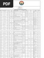 Instrument Count Sheet | PDF | Medical Procedures | Surgery