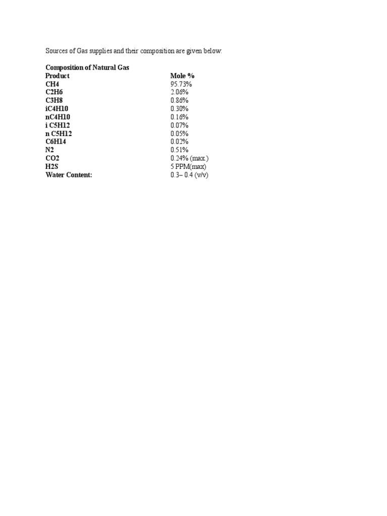 Natural Gas Composition Breakdown | PDF
