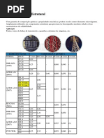 Tolerância de Espessuras de Chapas PDF | PDF | Transporte | Science